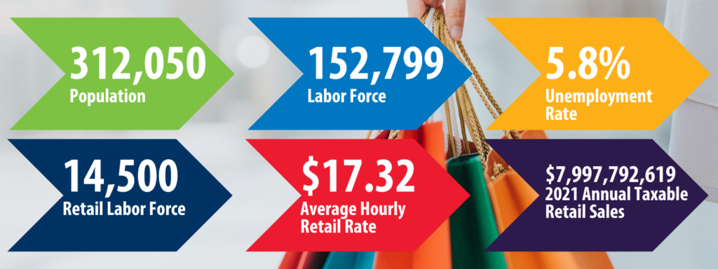 Try Tri-Cities Retail - TRIDEC